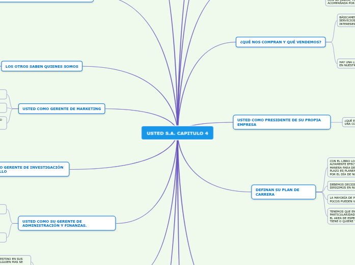 USTED S.A. CAPITULO 4 - Mind Map
